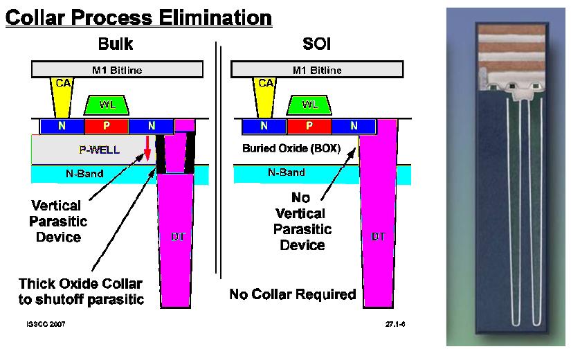 Deep trench capacitor cross section by using soi technology,