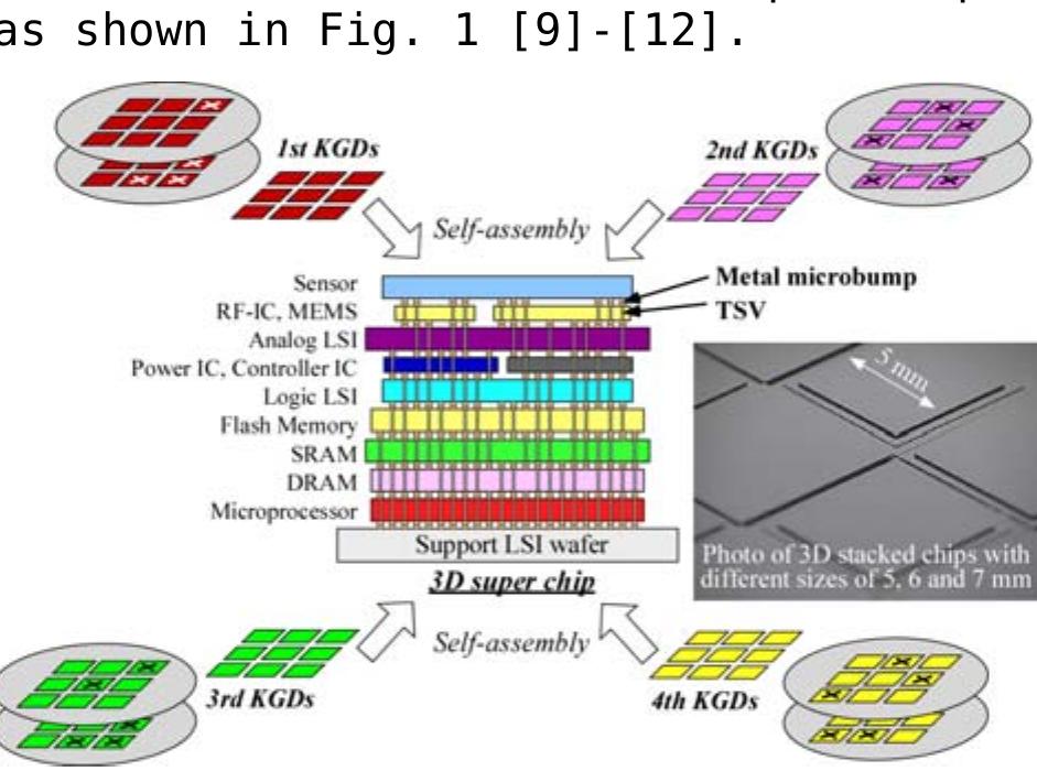 Conceptual drawing of super-chip integration (self-assembled