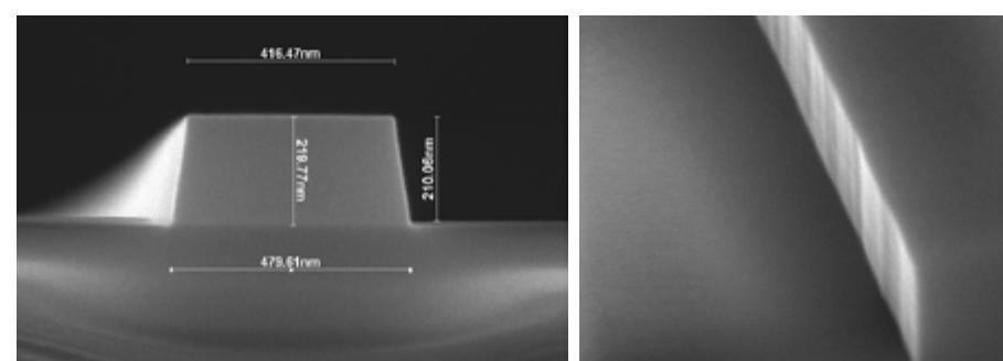 Photonic wire waveguide core cross section and sidewall the