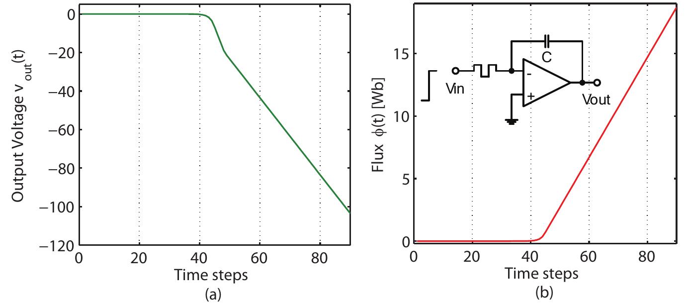 Memristor-op-amp integrator circuit and its response to the