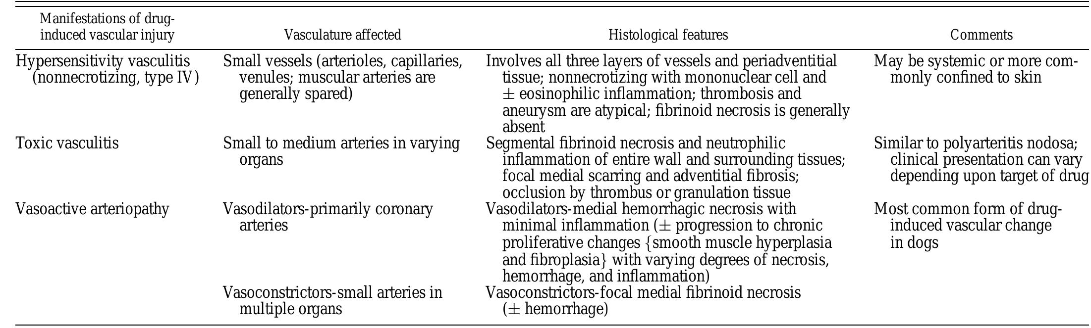 histological features of the most common inflammatory