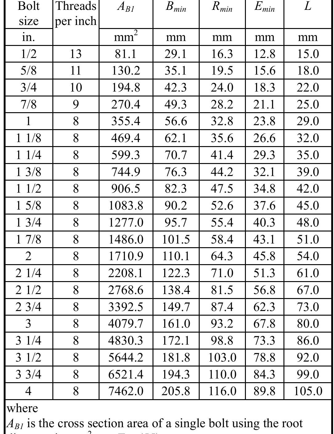 Table 1 - DESIGN OF COMPACT FLANGE JOINTS