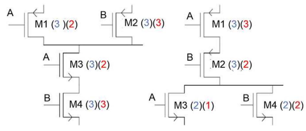 Nand and nor cells with corresponding fin numbers for tcad