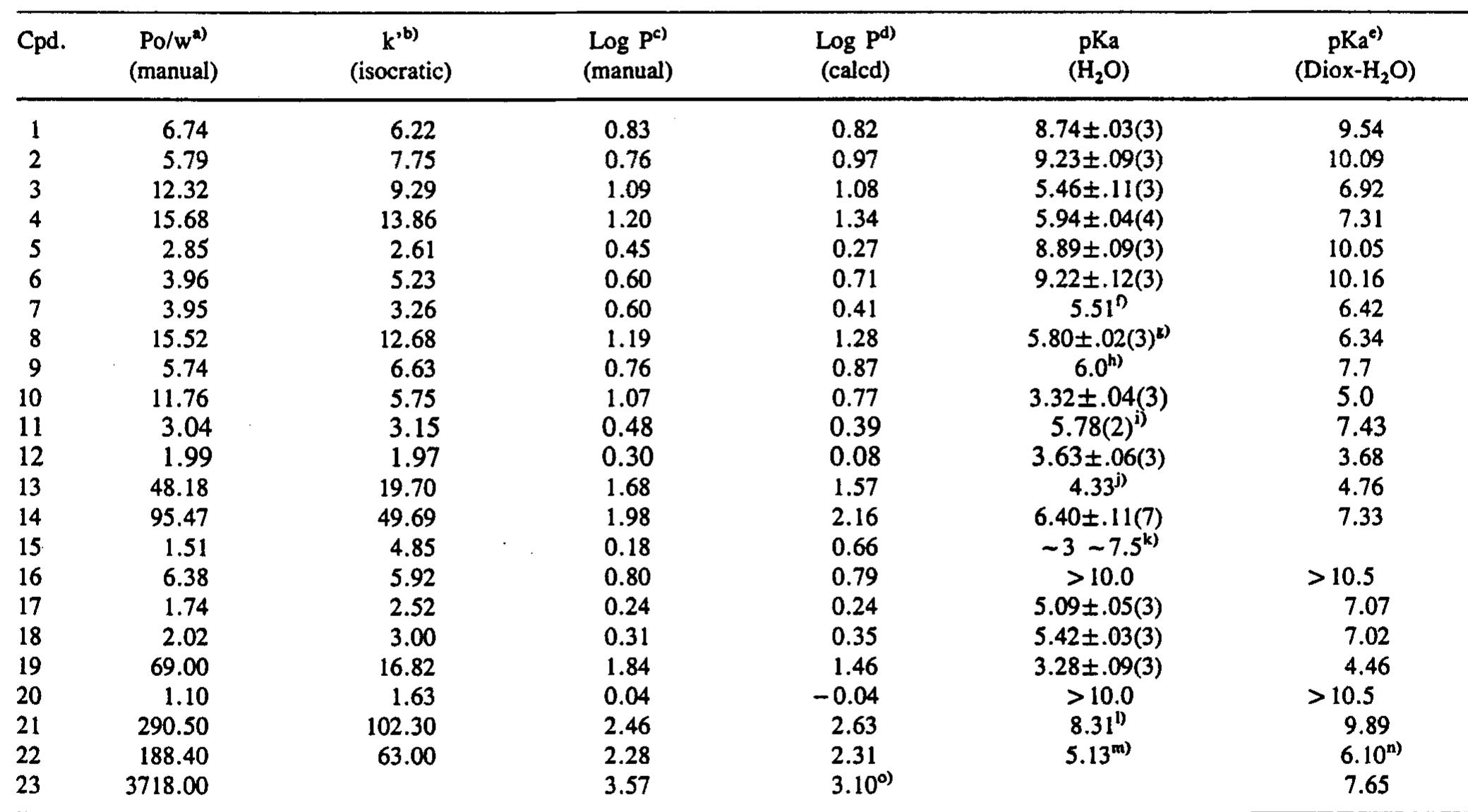 Appendix b_ experimental partition and pka data