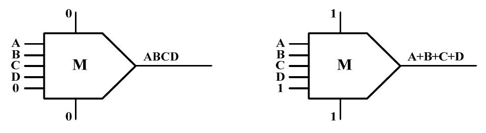 Schematic symbol of four input and gate and four input or