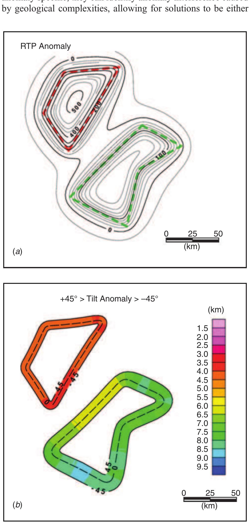 (a) the contoured reduced to the pole (rtp) field over the
