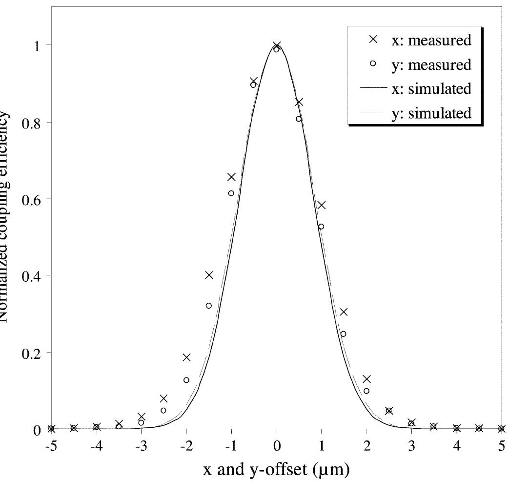 Lateral tolerances versus normalized coupling efficiencies