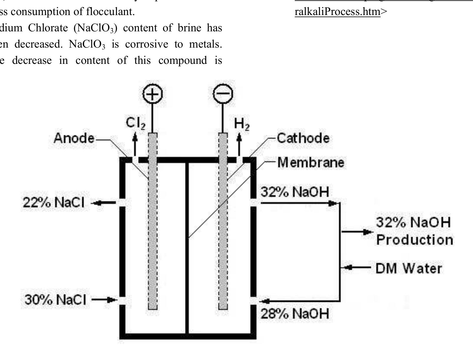 Figure 1 - Corrosion control of electrolyzer, anolyte tank