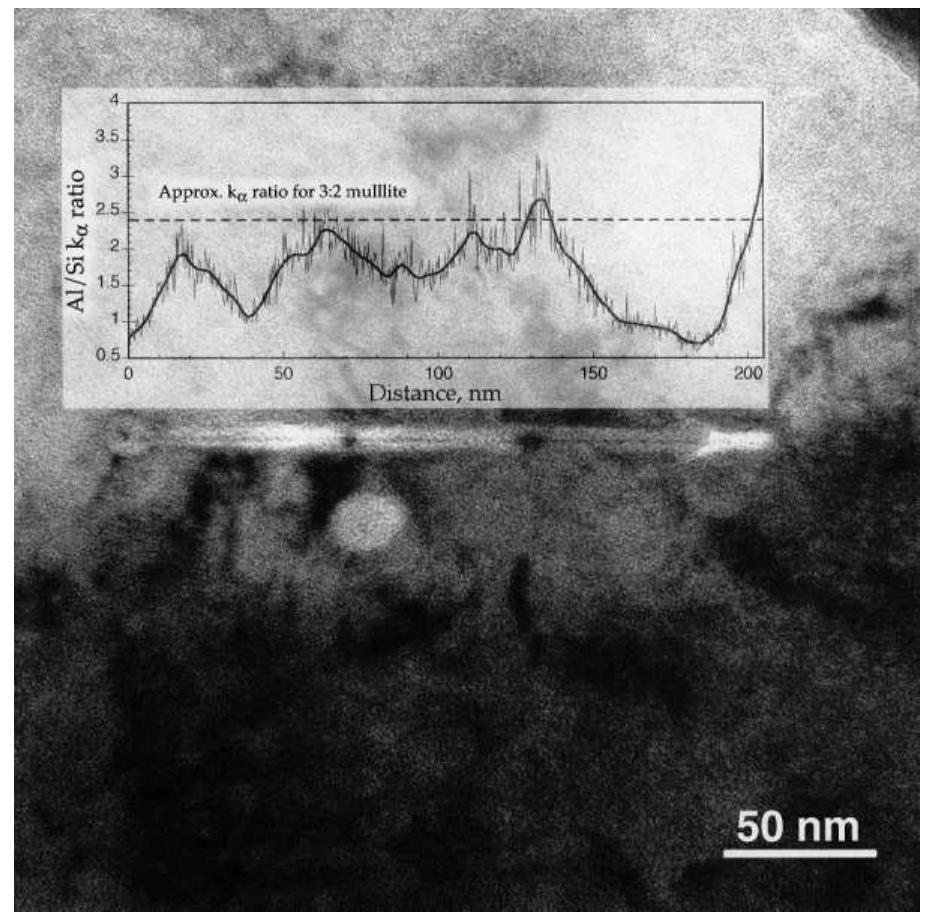 Stem bf micrograph of a quenched mullite bead heated to