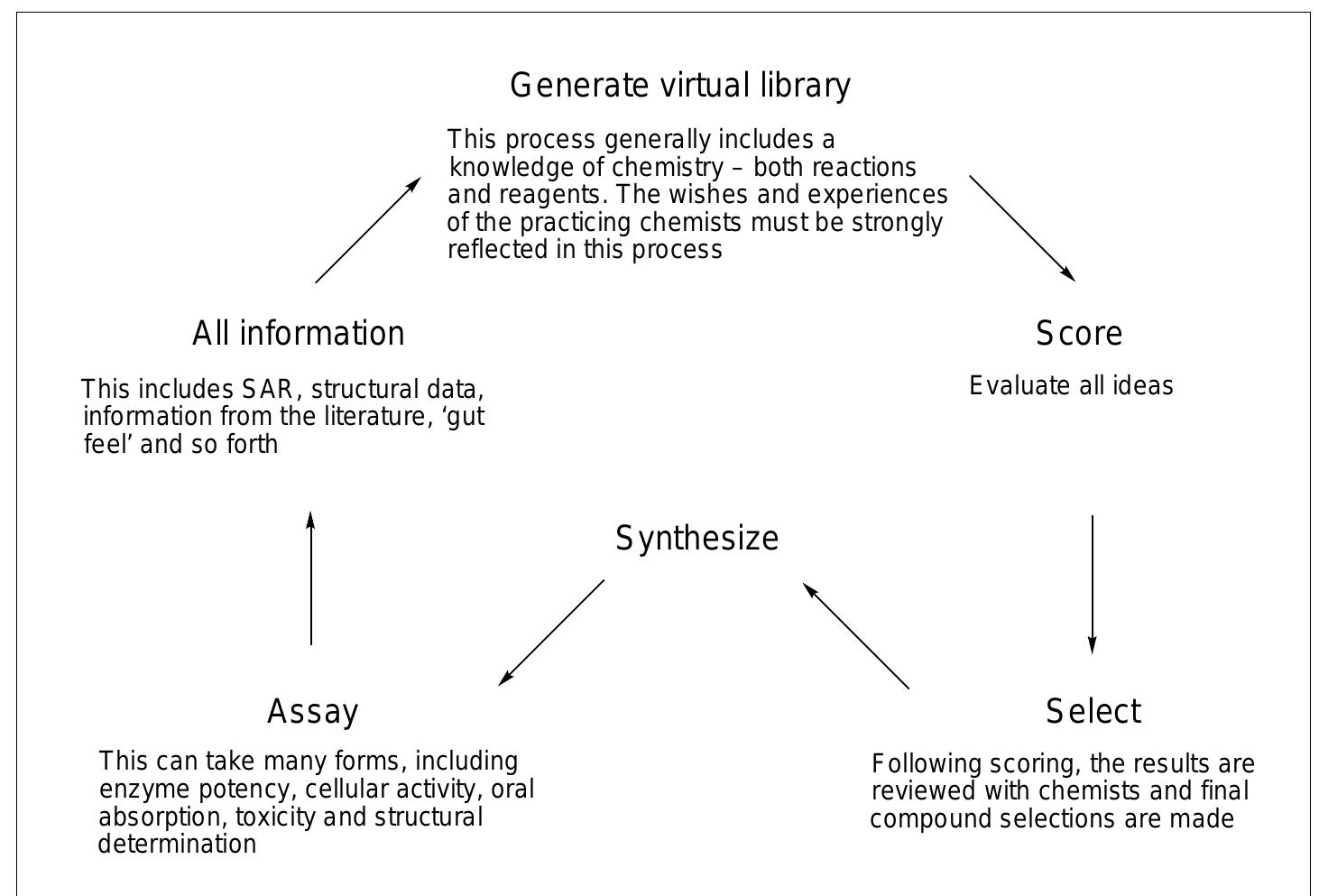 Schematic overview of the virtual screening process