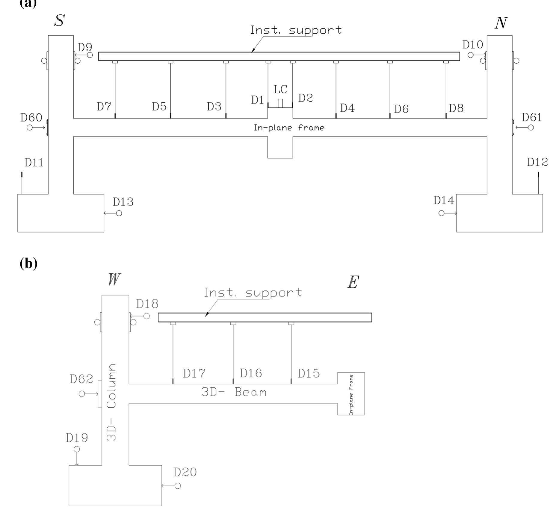 Layout of displacement measurements. a in-plane frame. b