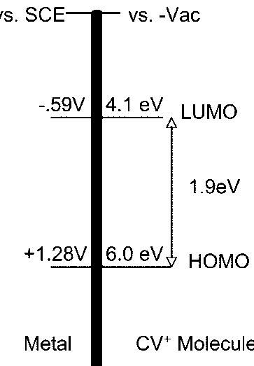 Energy level diagram showing levels in the cv* molecule vs