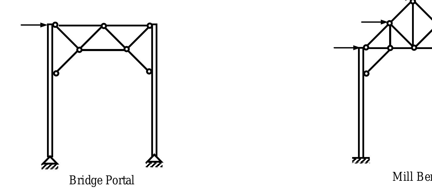 (PDF) Approximate Lateral Load Analysis by Portal Method