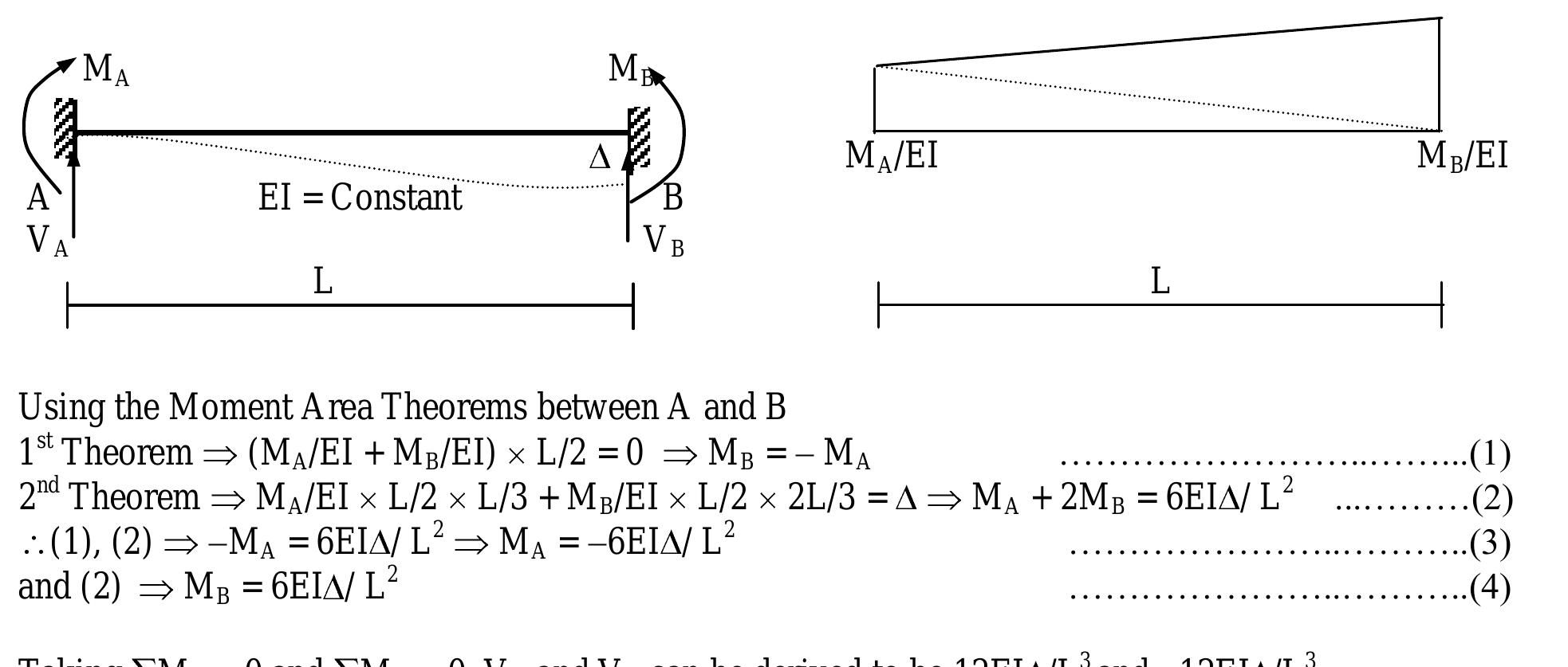 The term 12e]/l’ is called the shear stiffness of the member