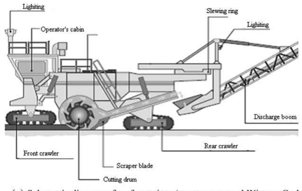 Rockmass Classification Forms The Backbone Of The Smpirical