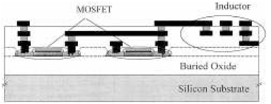 Schematic cross-section of the soi technologies.