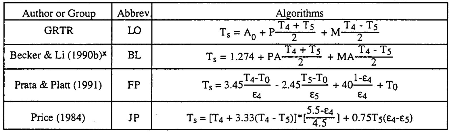 From our split window algorithm (eq. 12) and thoses