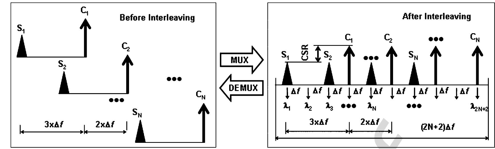 Schematic depicting the optical spectra of the
