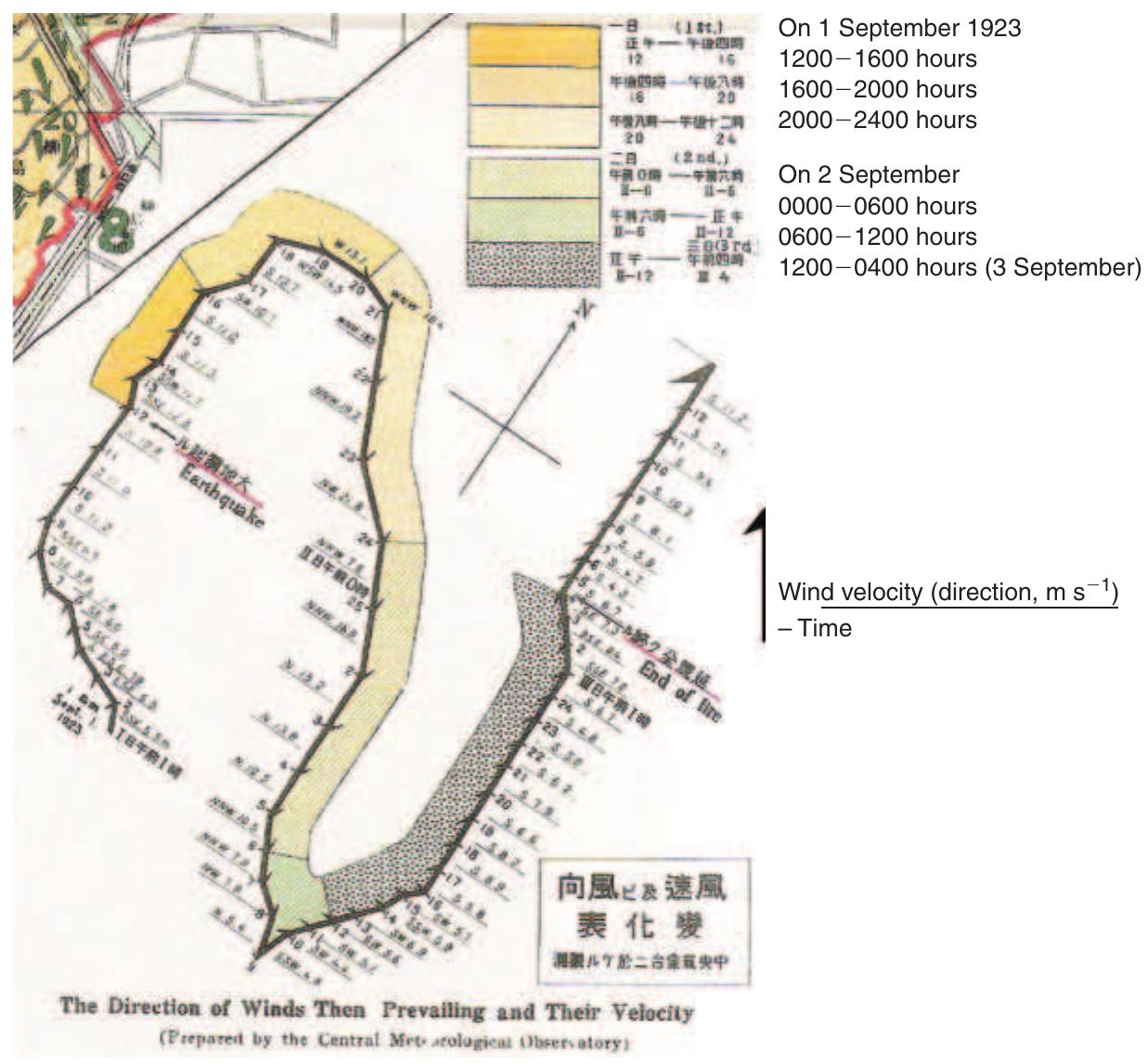 The hodograph part of the tokyo fire map that shows wind