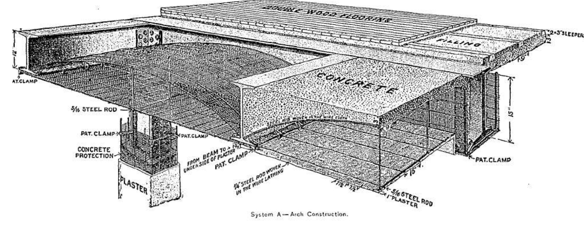 System a type 1 floor, un-reinforced concrete arch, c. 1898.