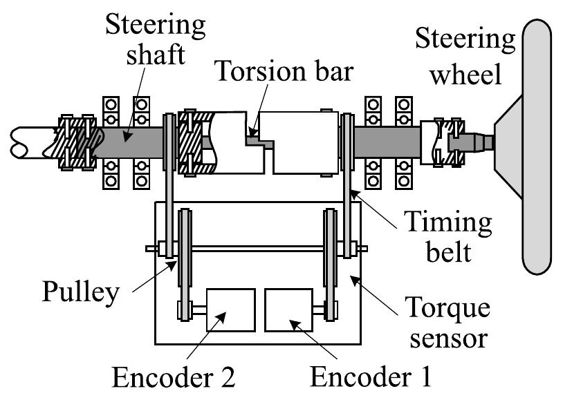 Structure of a torque sensor. in order to measure the