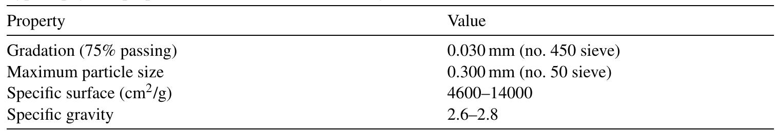 Typical physical properties of ckd (collins and emery, 1983)