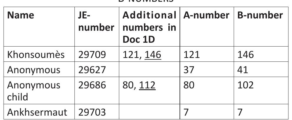 Je-numbers in doc 1d matched with a and b-numbers the first