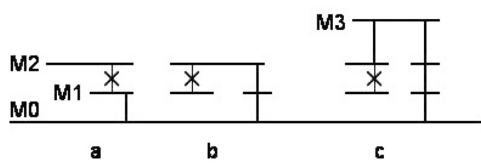 Schematic representation of josephson junctions with