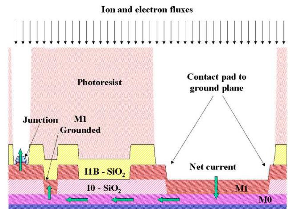 Cross-sectional representation of m1-grounded junction at