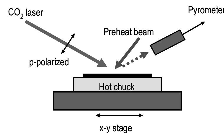Schematic illustration of dual beam lsa system. laser spike