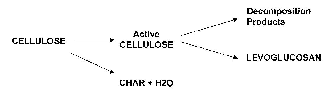 Multistep lumped mechanism of cellulose pyrolysis. this