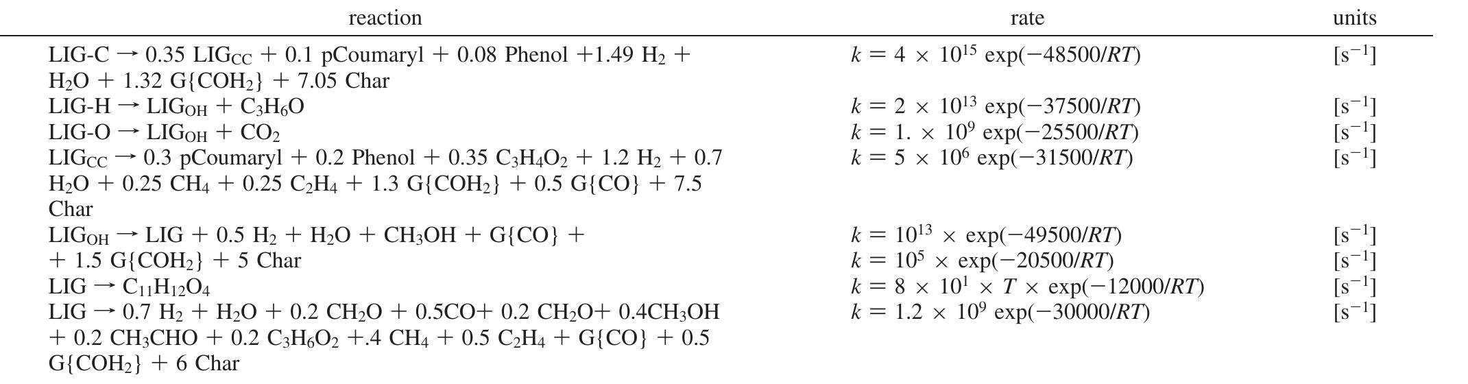 Form infrared (ftir) analysis and tg-mass spectrometry (tg-