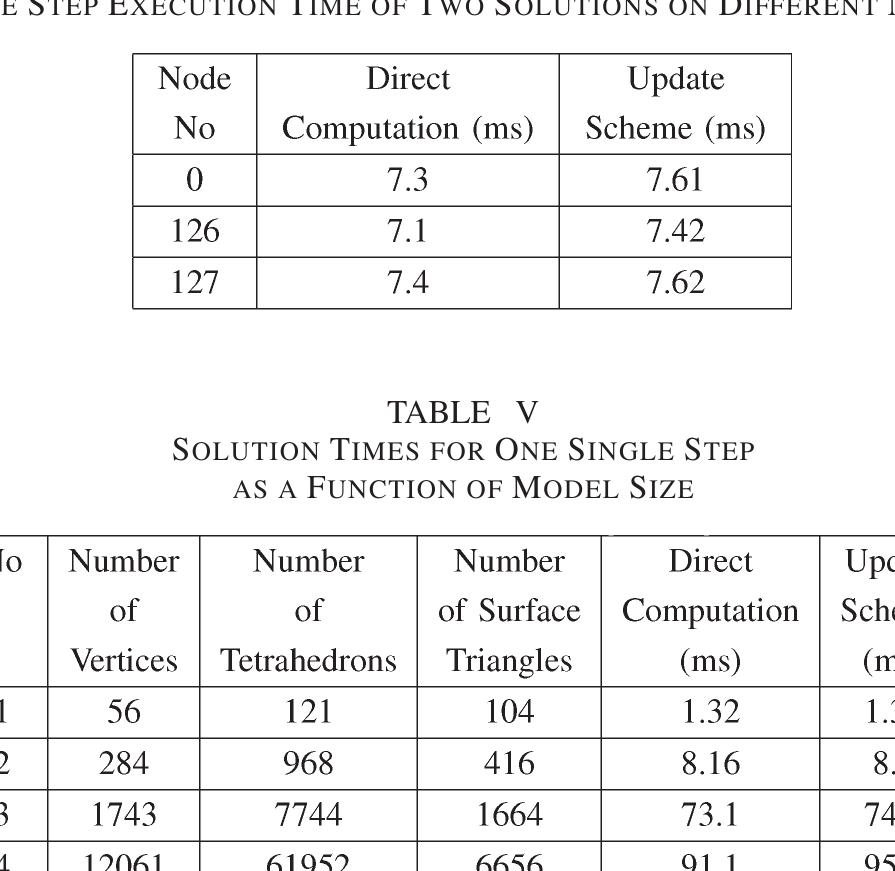 Table 4 - A New Hybrid Soft Tissue Model for Visio-Haptic
