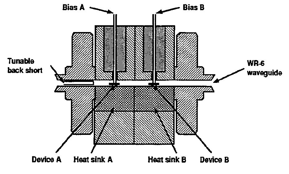 Schematic of the wr-6 waveguide circuit for inp gunn device
