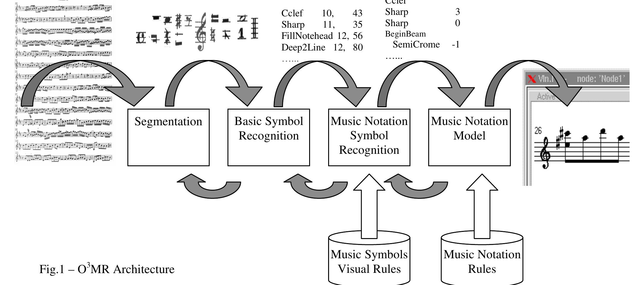 Elementary components of music notation symbols. for