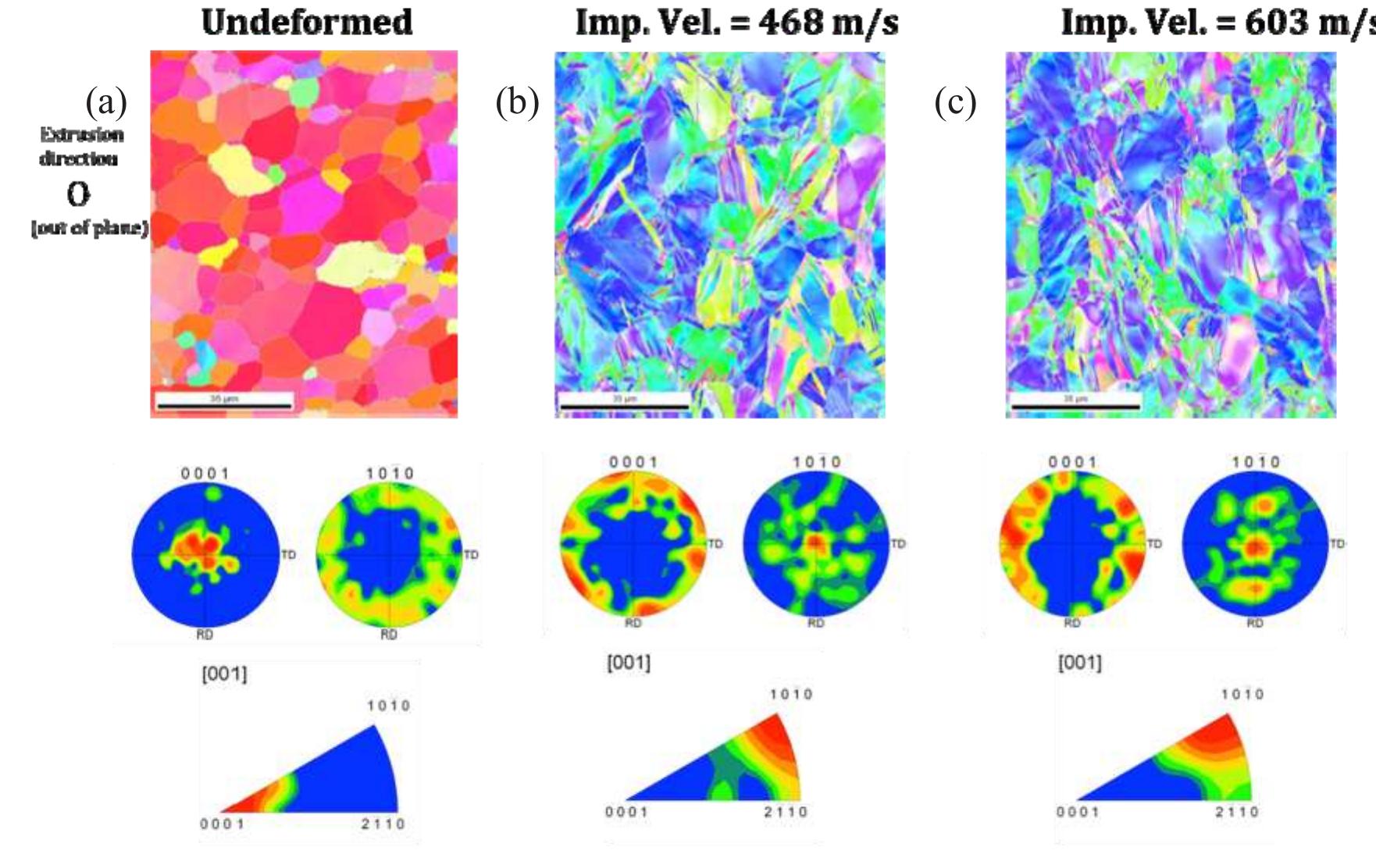 Tt Case A The Undeformed Microstructure And Texture B