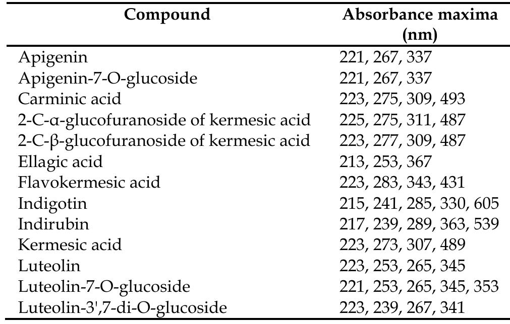 (PDF) IDENTIFICATION OF COCHINEAL AND OTHER DYES IN BYZANTINE TEXTILES ...