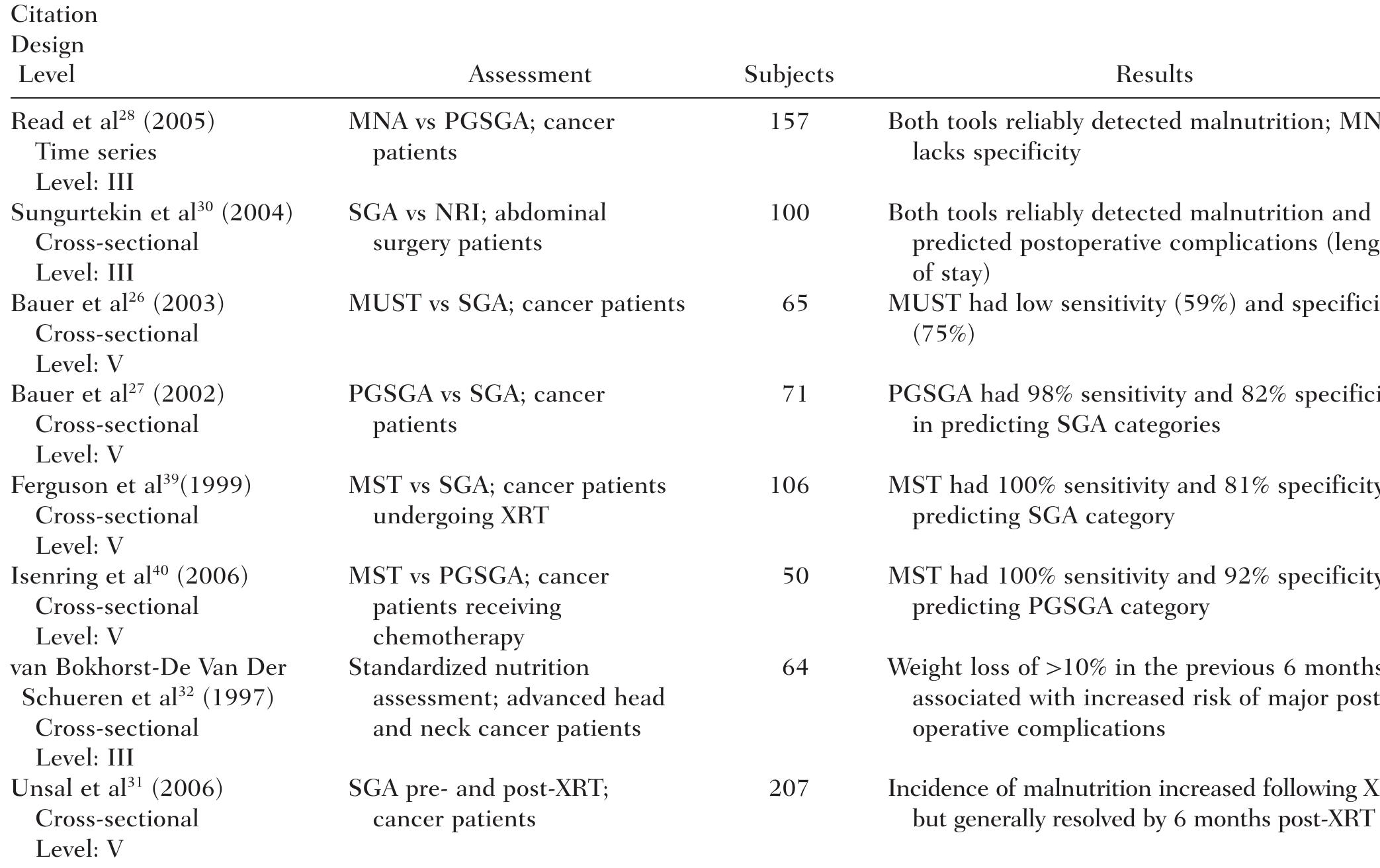Mna, mini nutritional assessment® (nestle clinical