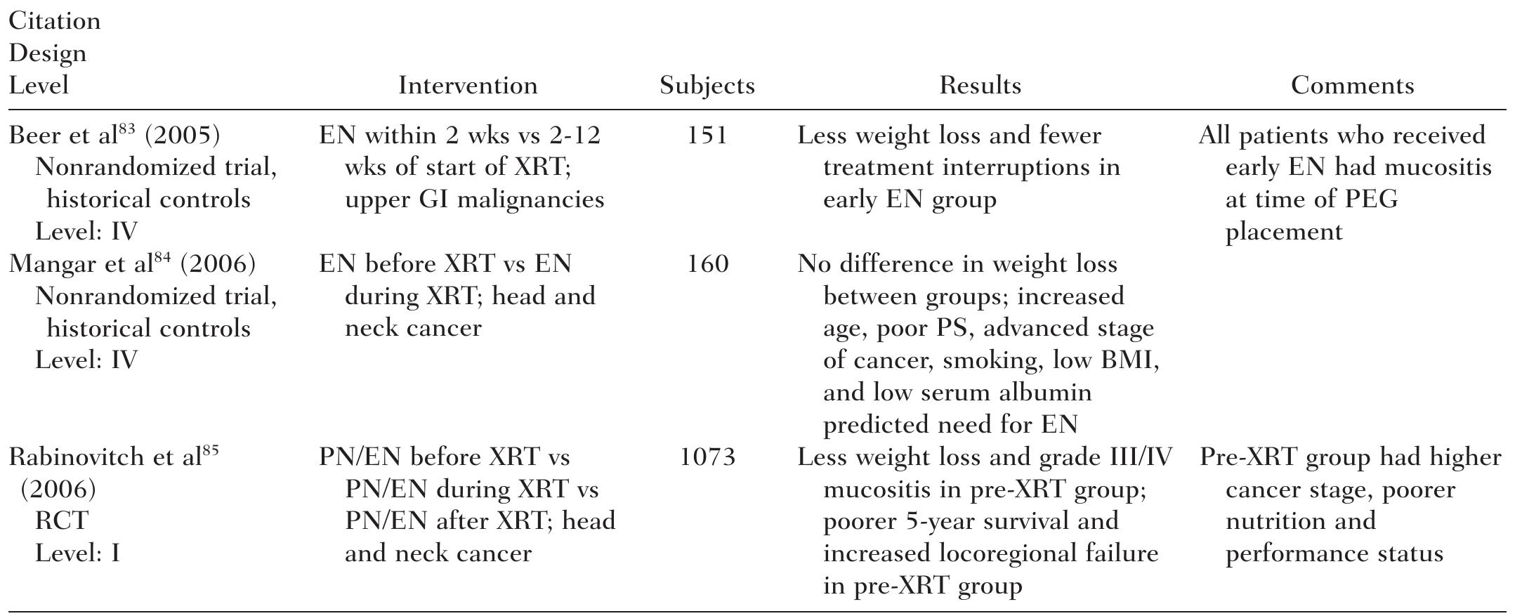 Pn, parenteral nutrition; en, enteral nutrition; xrt,
