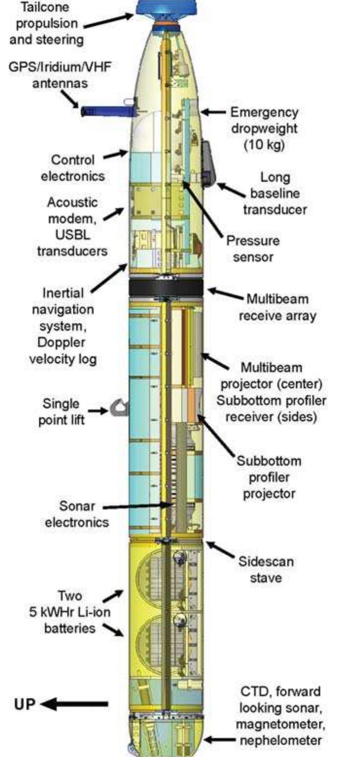 Design of the mbari mapping auv d. allan b. this 0.53 m