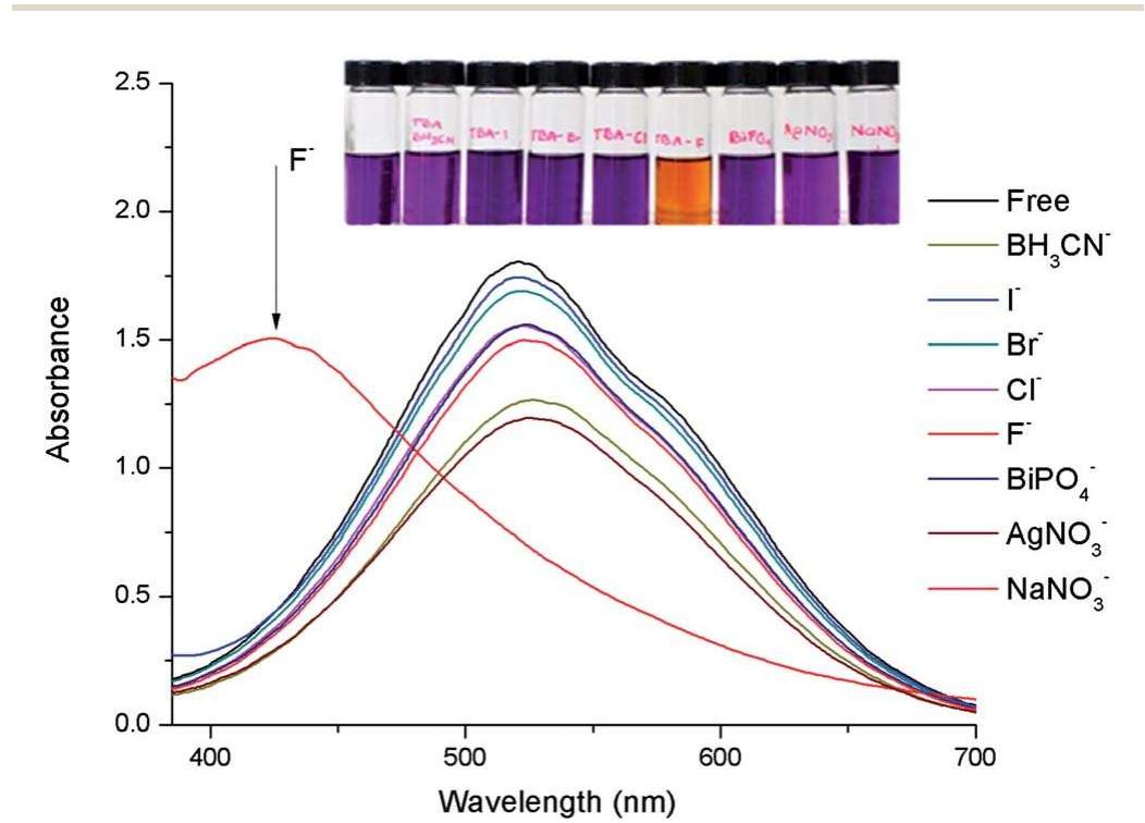 Uv-vis spectra of compound 2 in the presence of 20 eq. o