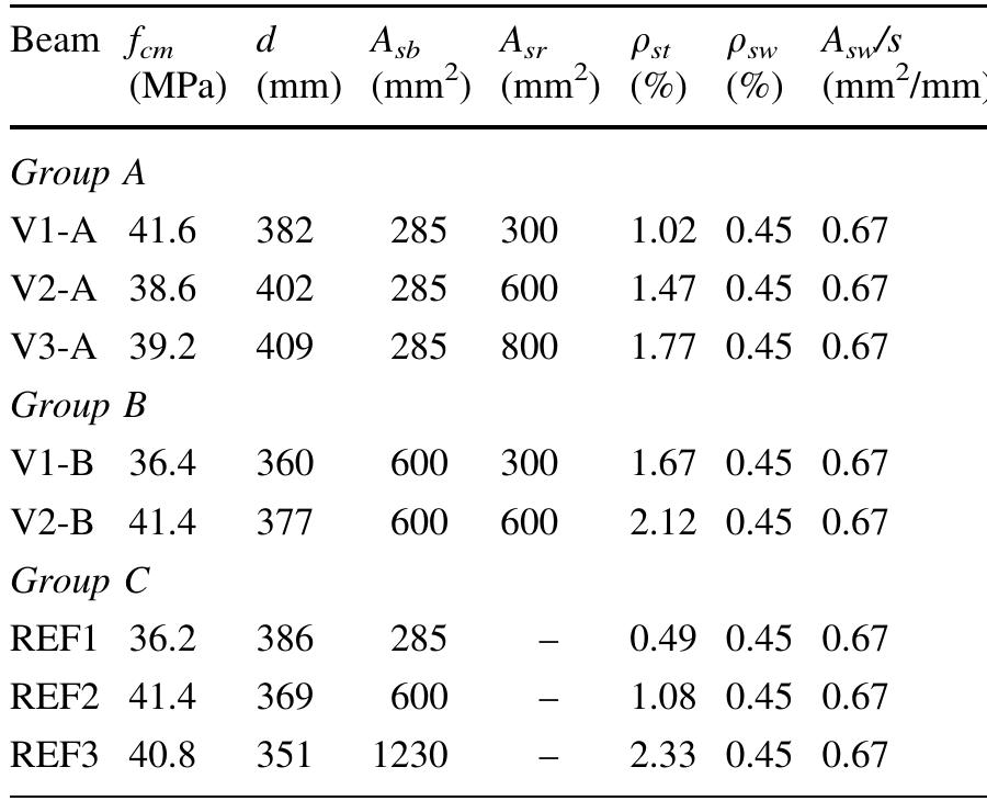 Characteristics of tested beams the first group (a) was