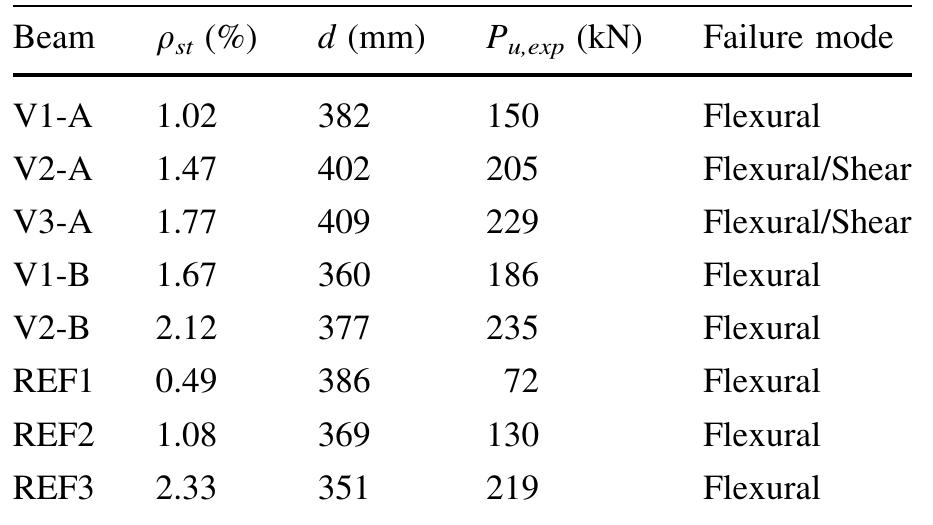 Ultimate loads and modes of failure ‘igs. 9-14. relative