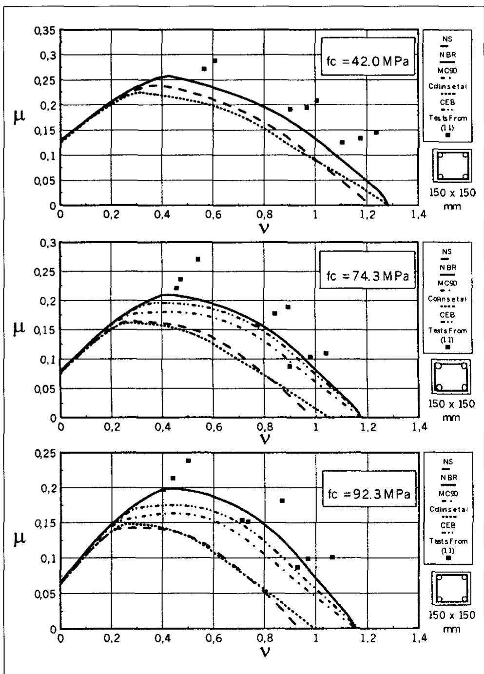 - interaction diagrams for columns with 2% steel consider-