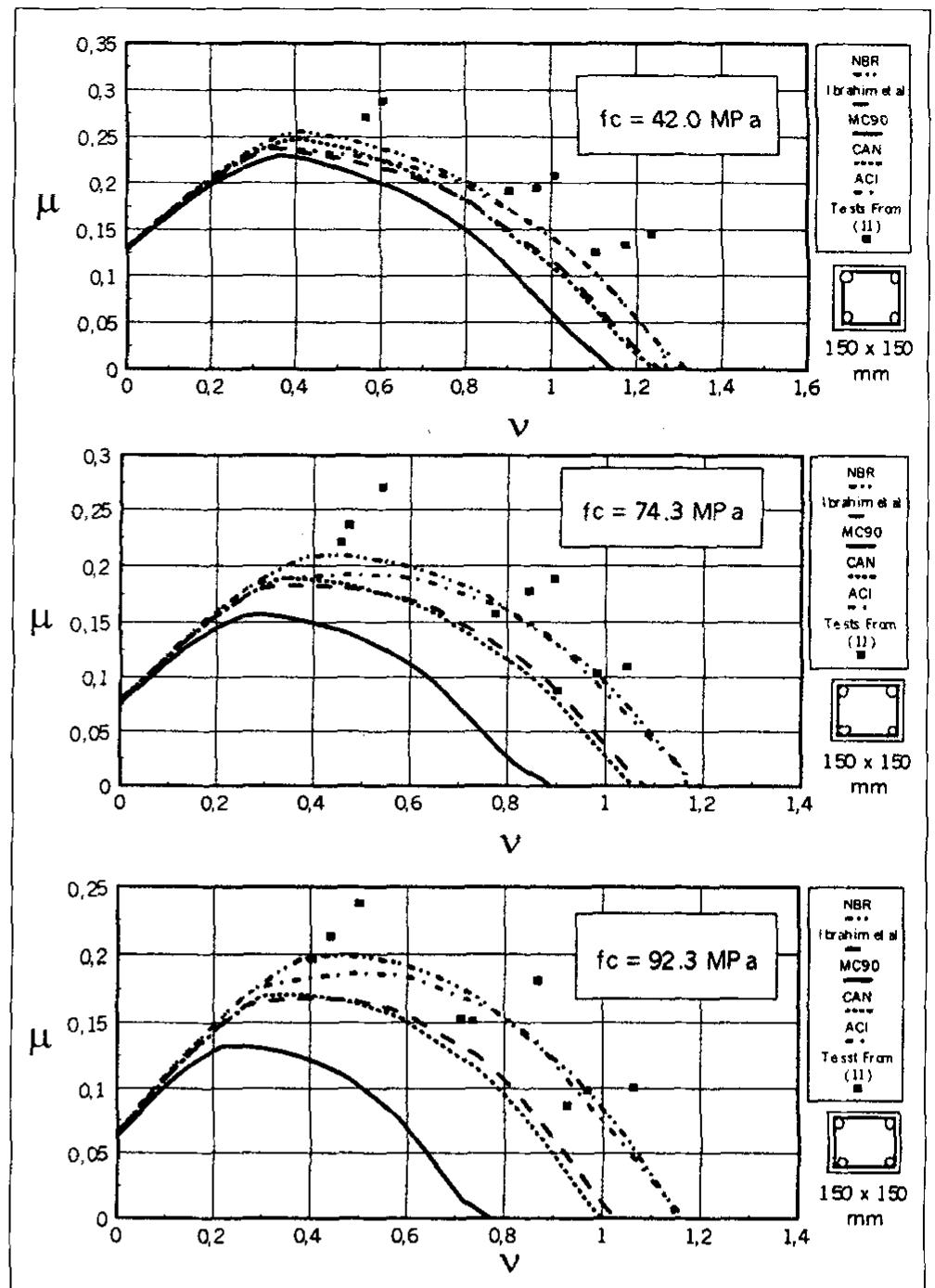 - interaction diagrams for the reinforced columns with 2%