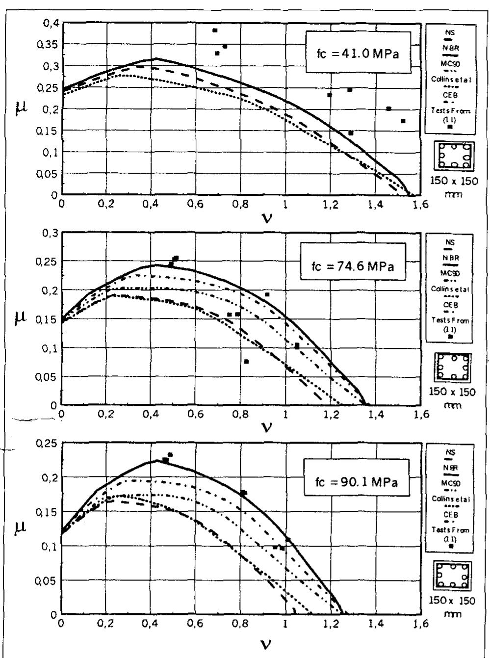 - interaction diagrams for columns with 4% steel ratio