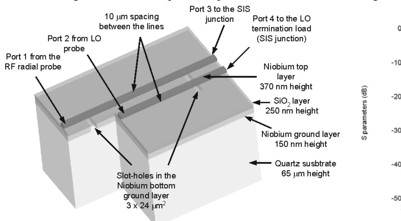 A): cross section drawing of the lo directional coupler.