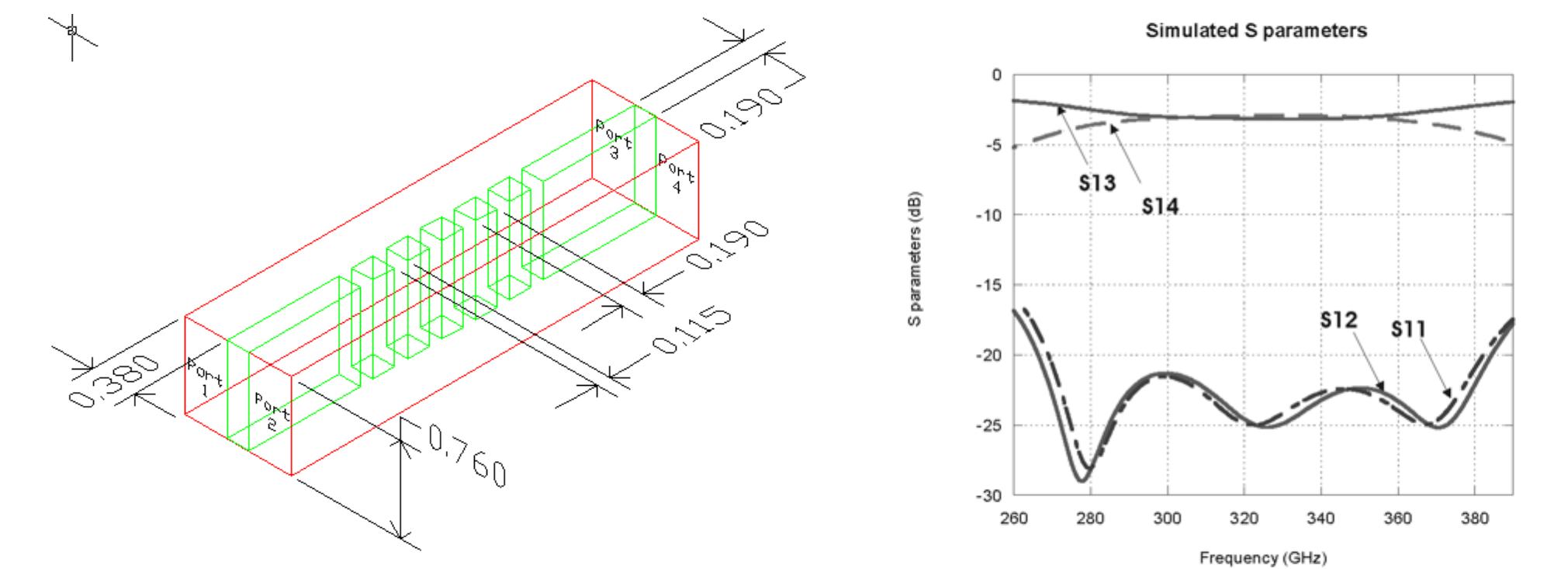 : hfss drawing of the waveguide 3 db-90° hybrid, »):