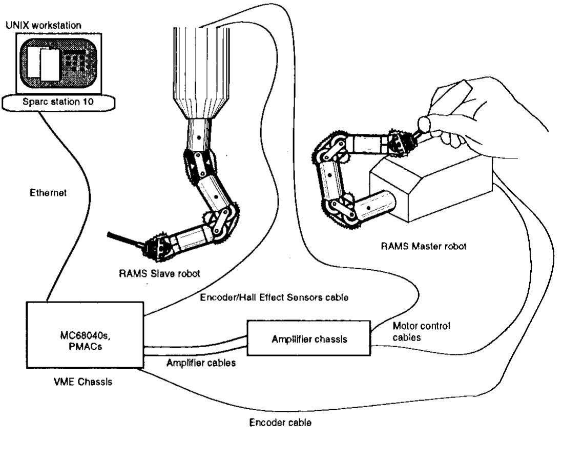 Rams slave robot system. figure 2 shows an overview of the