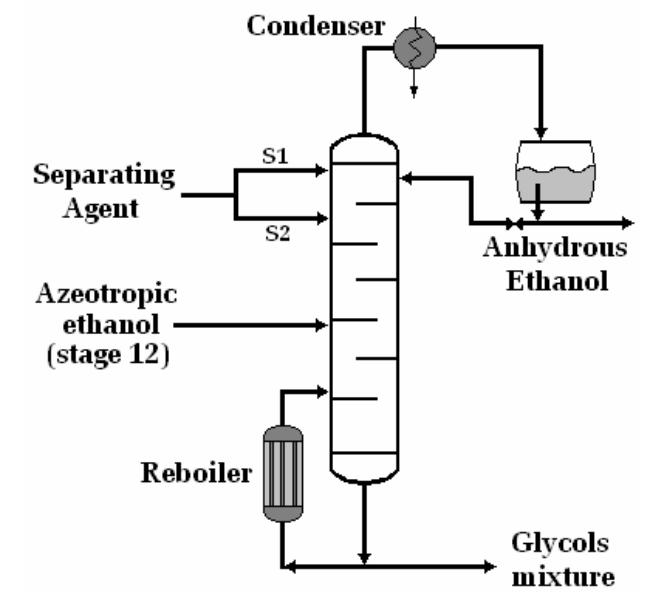 Flowsheet used for simulations. fig. 3. flowsheet for the